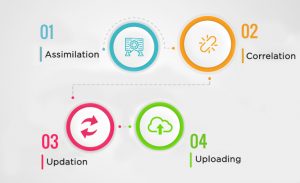 The Why and Where of Outsourcing eBay Product Upload Services ...